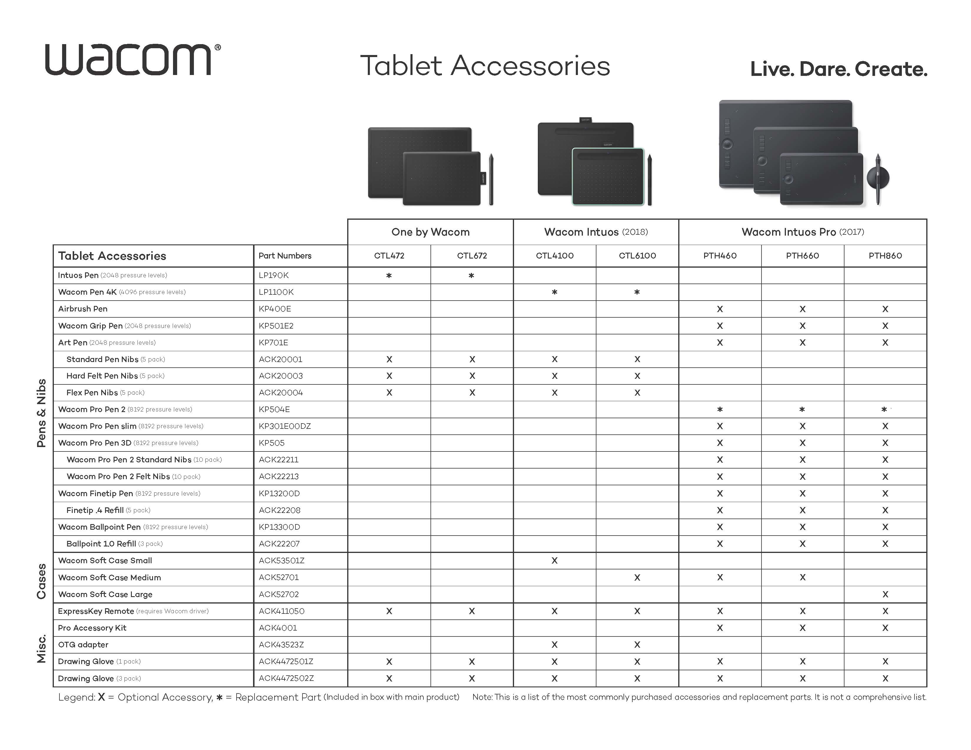 What accessories are available for my Wacom Pen Tablet? – Wacom