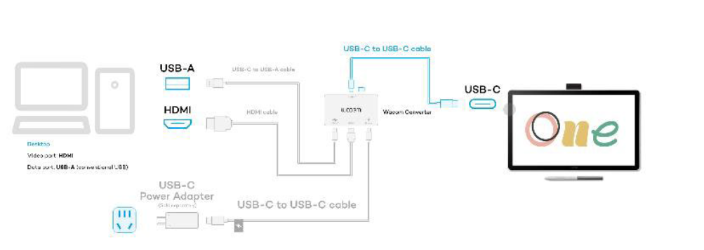 How do I connect the Wacom One 14 (DTC141) to a computer? – Wacom